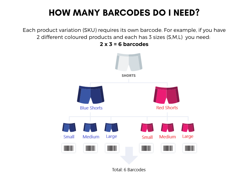 The Process of Assigning and Managing Product Barcodes - Buy Barcodes ...